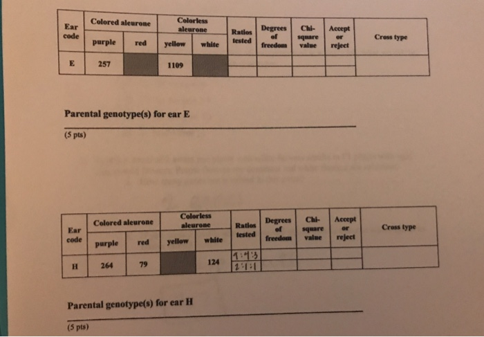 Solved Colorless aleurone Colored aleurone Ratios Degrees of | Chegg.com
