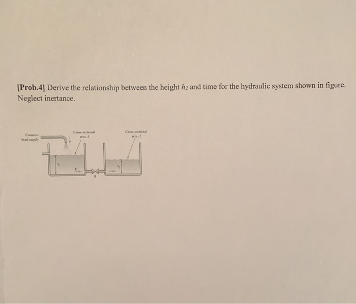 Solved [Prob.4] Derive the relationship between the height | Chegg.com