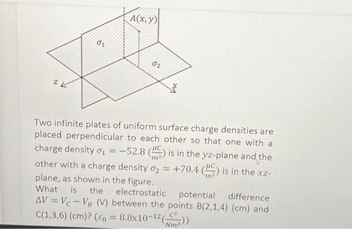 Solved Two infinite plates of uniform surface charge | Chegg.com