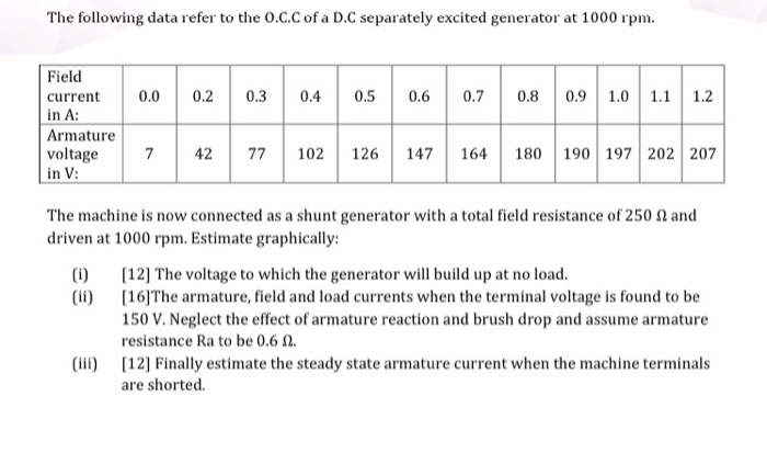 Solved The following data refer to the O.C.C of a D.C | Chegg.com