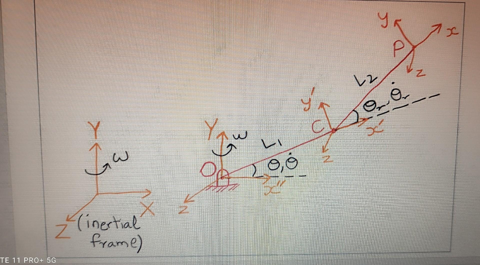 Solved The system shown in the figure below has two links | Chegg.com