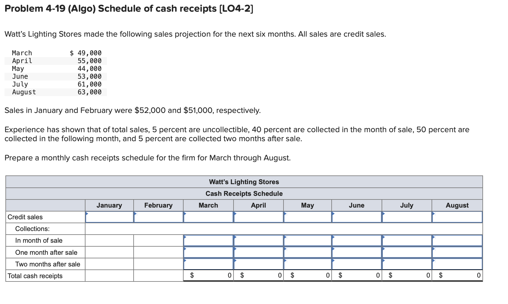 Solved Problem 4-19 (Algo) ﻿Schedule of cash receipts | Chegg.com