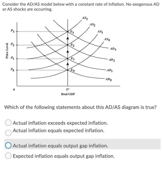 Solved Consider the AD/AS model below with a constant rate | Chegg.com