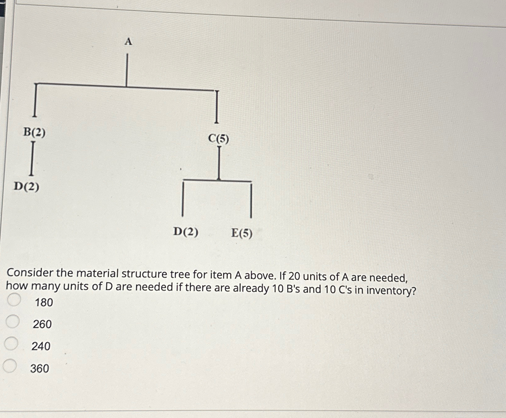 Solved q,Consider the material structure tree for item A | Chegg.com