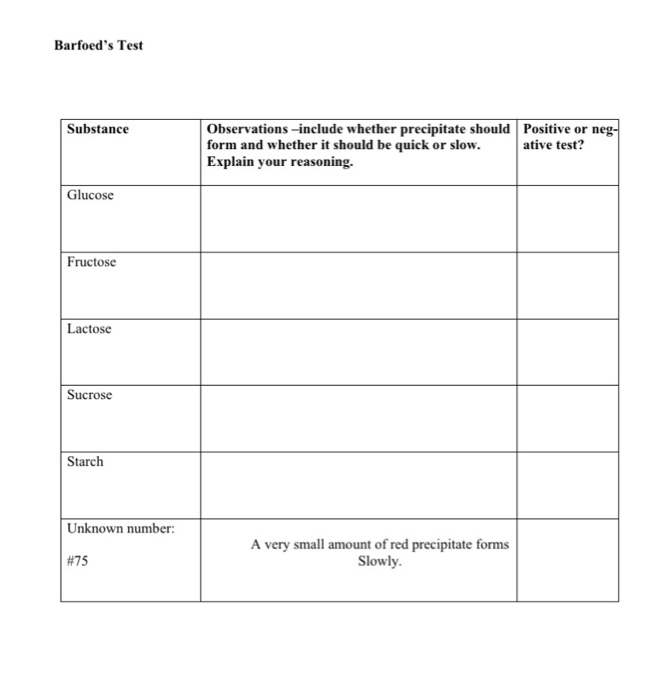 Solved Barfoed's test; Seliwanoff's test; Iodine Test; | Chegg.com