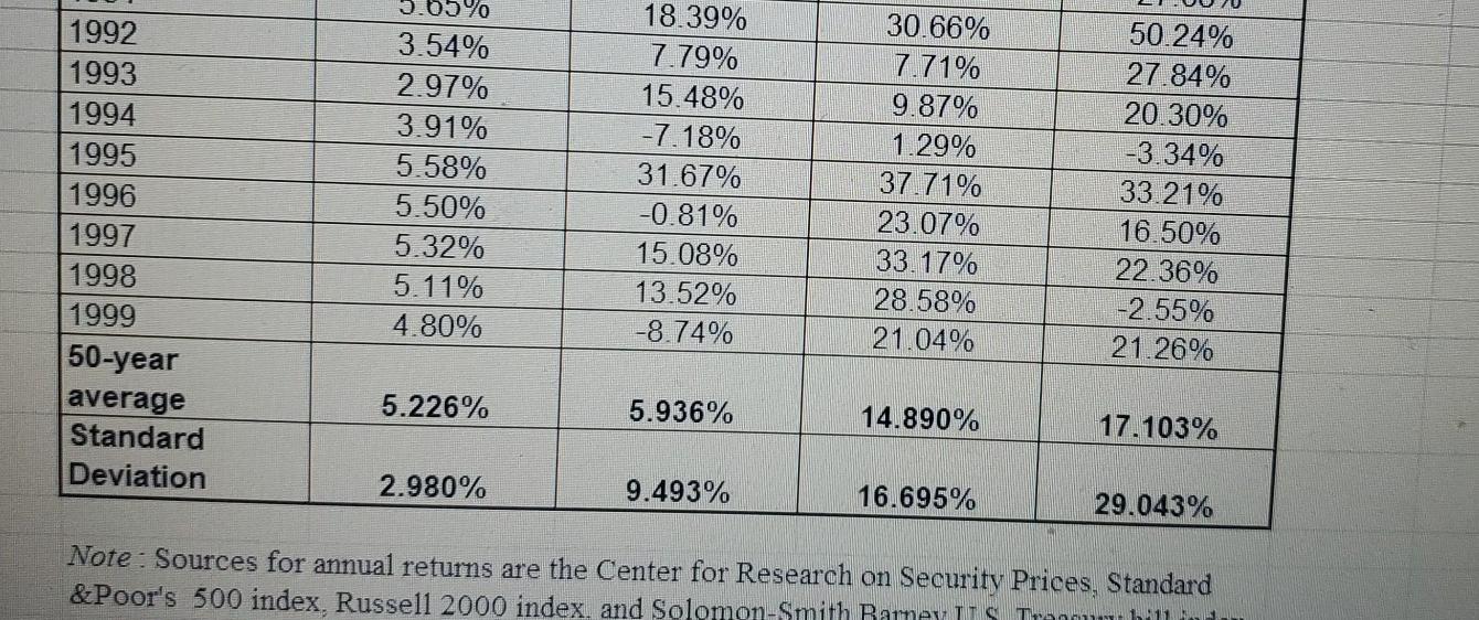 Solved Historical returns. Calculate the arithmetic average | Chegg.com