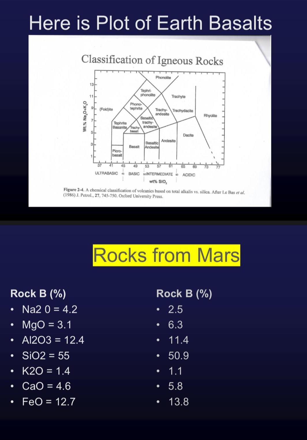 Solved Here is Plot of Earth Basalts Classification of | Chegg.com