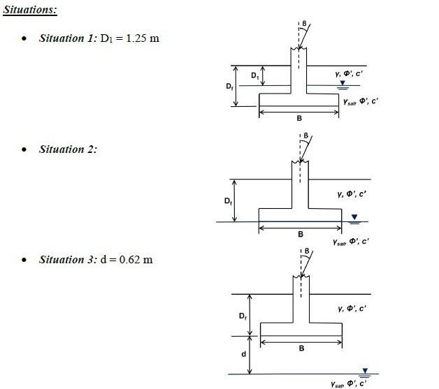 Solved For rectangular footing, determine the ultimate | Chegg.com