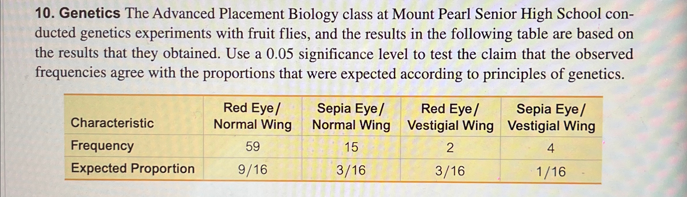 Solved Genetics The Advanced Placement Biology class at | Chegg.com