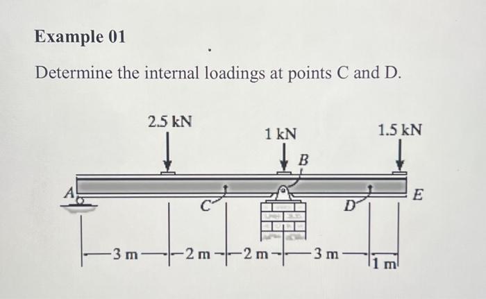 Solved Determine the internal loadings at points C and D. | Chegg.com