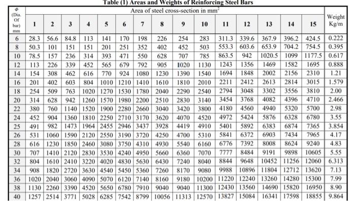 Solved 5. What's the minimum beam width; for exposed beam | Chegg.com