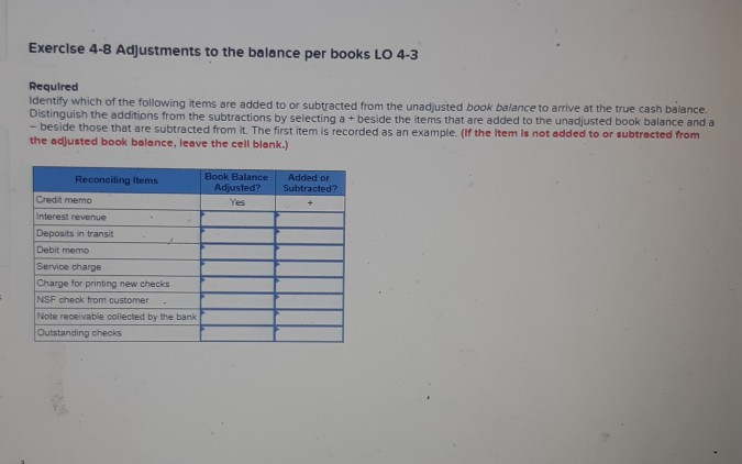 Solved Exercise 4-8 Adjustments to the balance per books LO | Chegg.com
