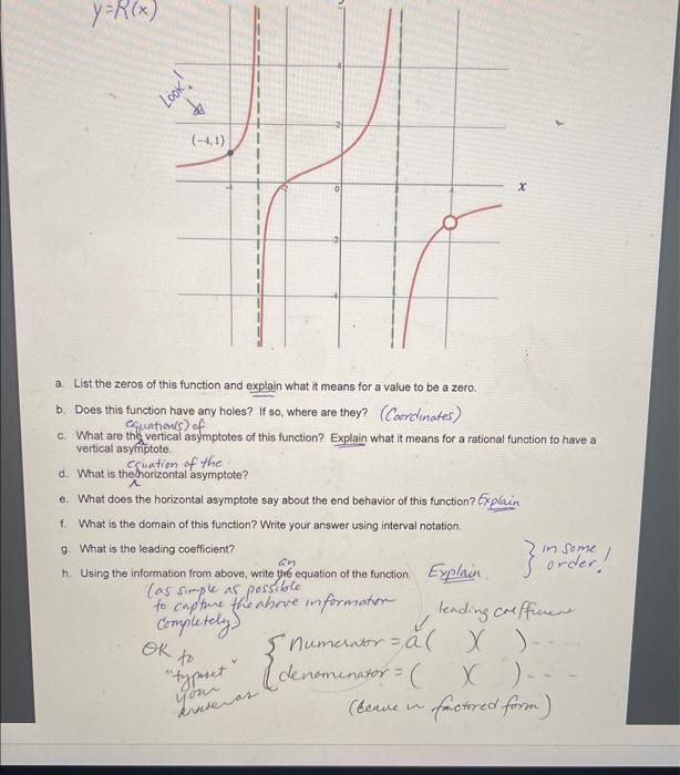 Solved a. List the zeros of this function and explain what | Chegg.com