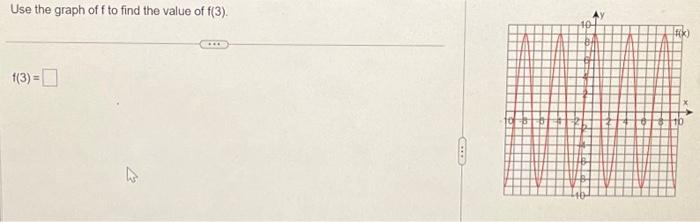 Use the graph of f to find the value of f(3). f(3) = | Chegg.com