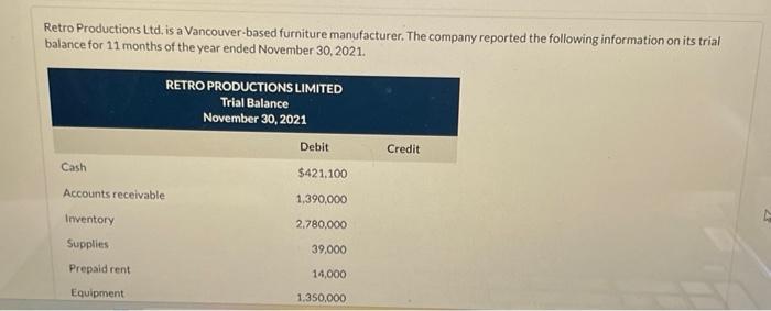 Solved Retro Productions Ltd, is a Vancouver-based furniture | Chegg.com