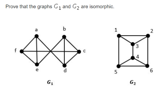 Solved Prove that the graphs G1 ﻿and G2 ﻿are isomorphic.G1u2 | Chegg.com