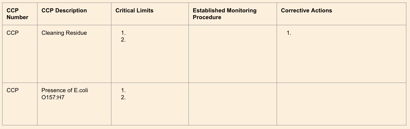 Solved Fill put the chart based on the corresponding CCP | Chegg.com