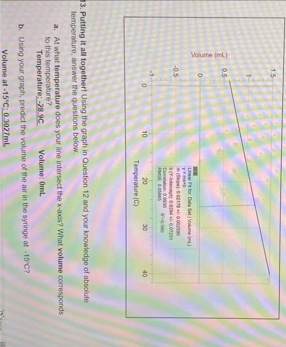 Solved 3. Putting it all together! Using the graph in | Chegg.com