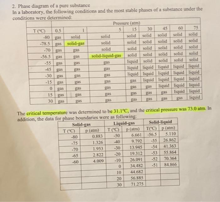 Solved a) Draw the pressure versus temperature phase | Chegg.com