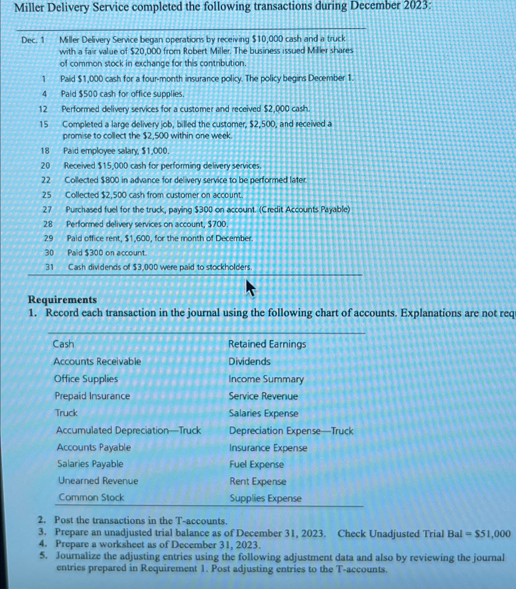 Solved Miller Delivery Service completed the following | Chegg.com