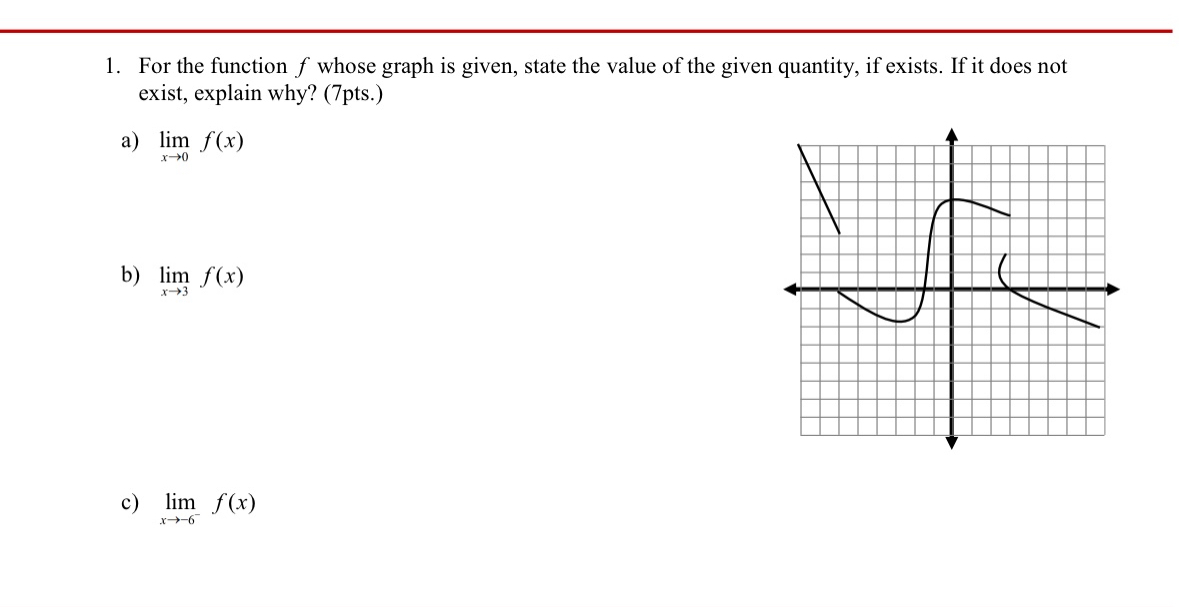 Solved For the function f ﻿whose graph is given, state the | Chegg.com