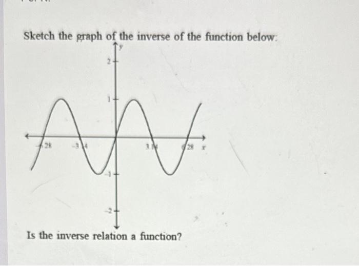Solved Sketch the graph of the inverse of the function | Chegg.com