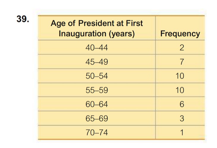 Solved (a) ﻿Construct a Bar Graph of the data in the | Chegg.com