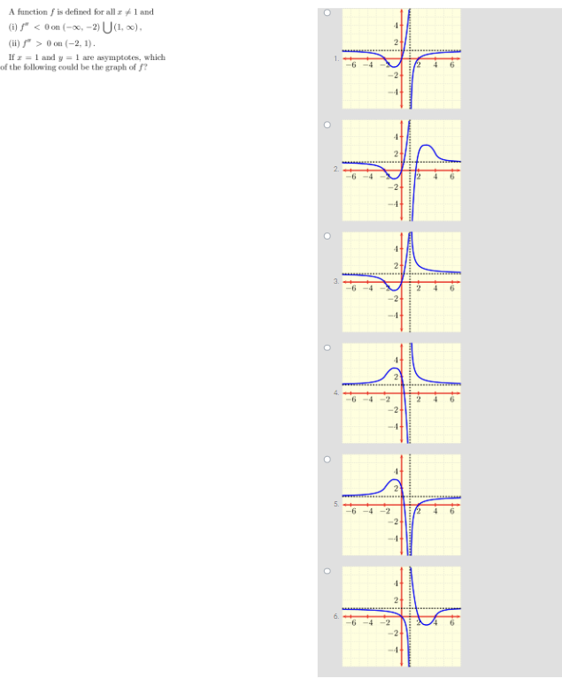 Solved A function f ﻿is defined for all x≠1 ﻿and(i) f''