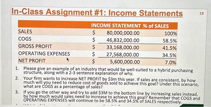 Solved In-Class Assignment #1: Income Statements INCOME | Chegg.com