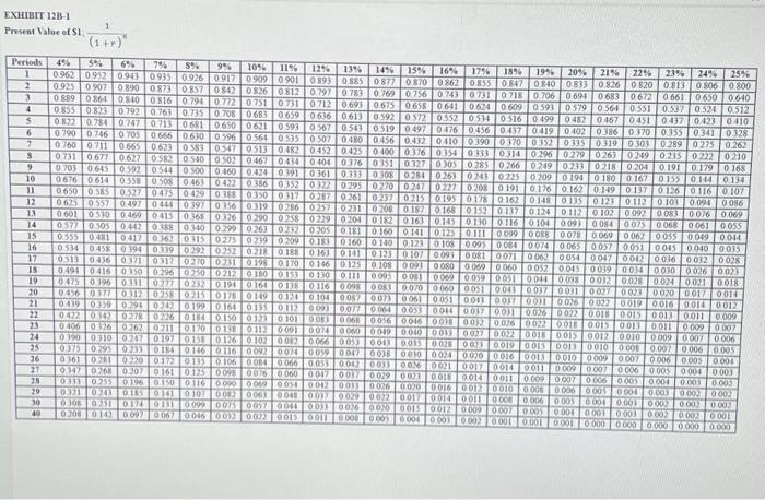 Solved Exercise 12-2 (Algo) Net Present Value Analysis | Chegg.com