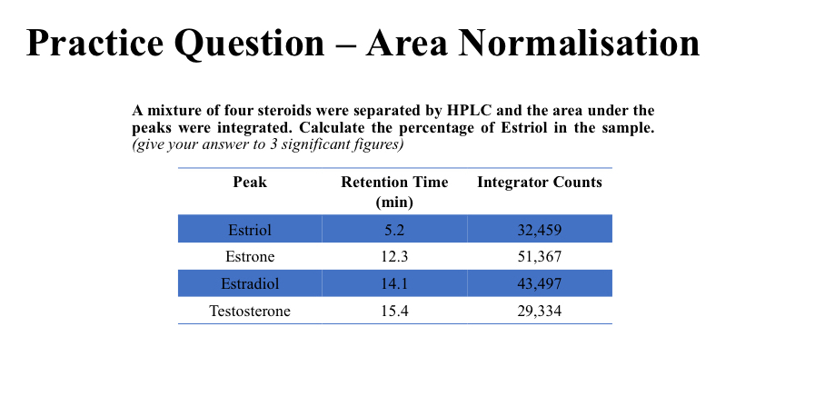 Solved Practice Question - ﻿Area NormalisationA mixture of | Chegg.com