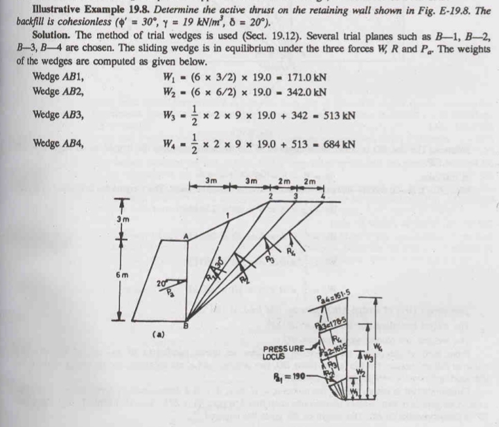 Solved Illustrative Example 19.8. ﻿Determine the active | Chegg.com