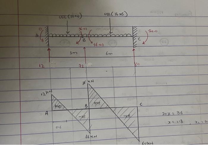 Solved just draw the bending moment diagram | Chegg.com