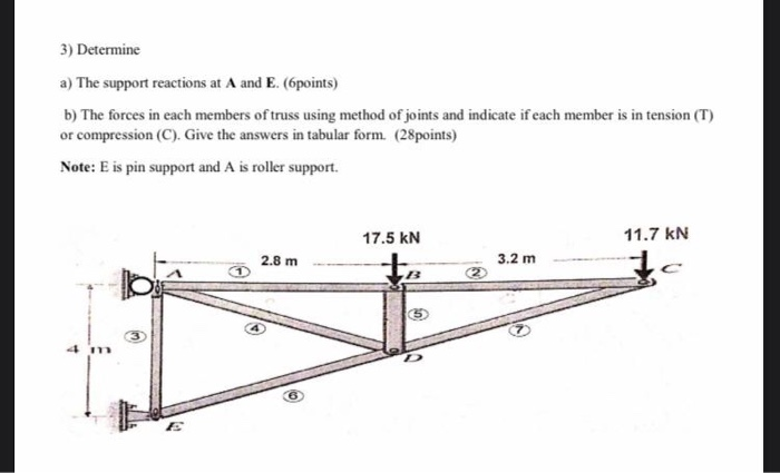 Solved 3) Determine a) The support reactions at A and E. | Chegg.com