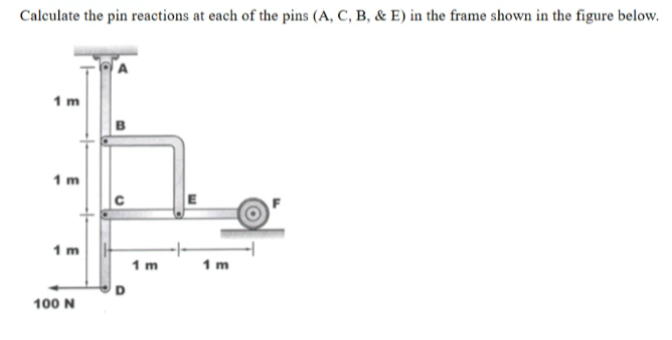 Solved Calculate the pin reactions at each of the pins (A, | Chegg.com