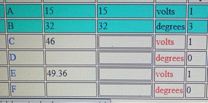 Solved Ex. 620. Given two voltage functions with phases in | Chegg.com
