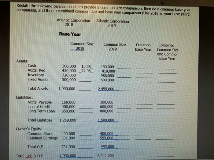 Solved Restate the following balance sheets to provide a | Chegg.com