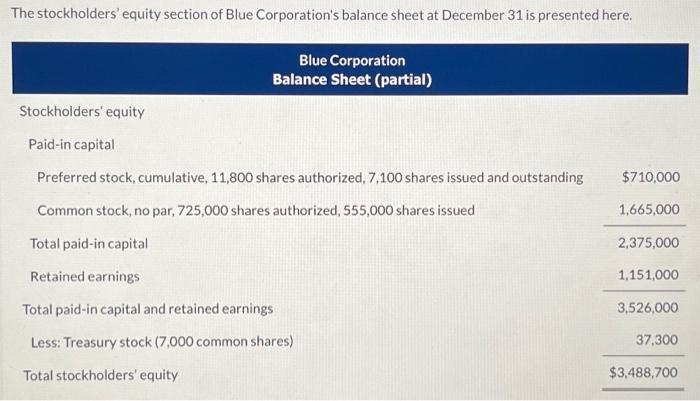 Solved The stockholders' equity section of Blue | Chegg.com