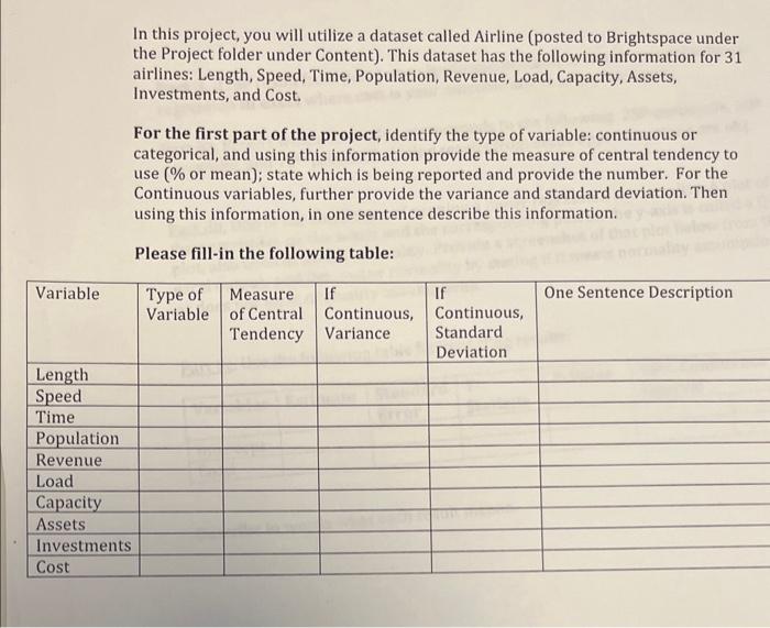 Solved In this project, you will utilize a dataset called | Chegg.com