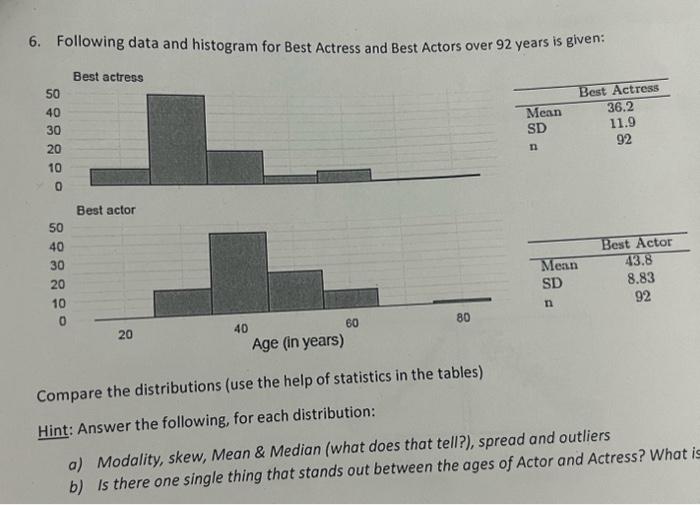 Solved 6. Following data and histogram for Best Actress and | Chegg.com