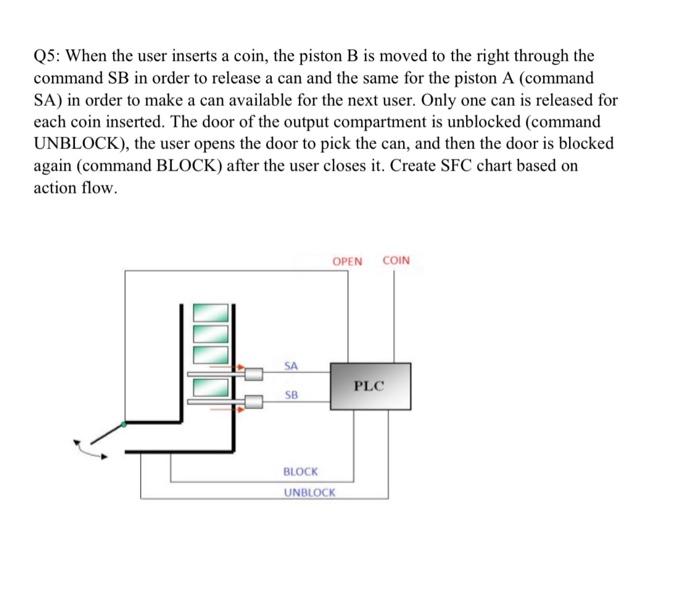 Q5: When the user inserts a coin, the piston B is | Chegg.com