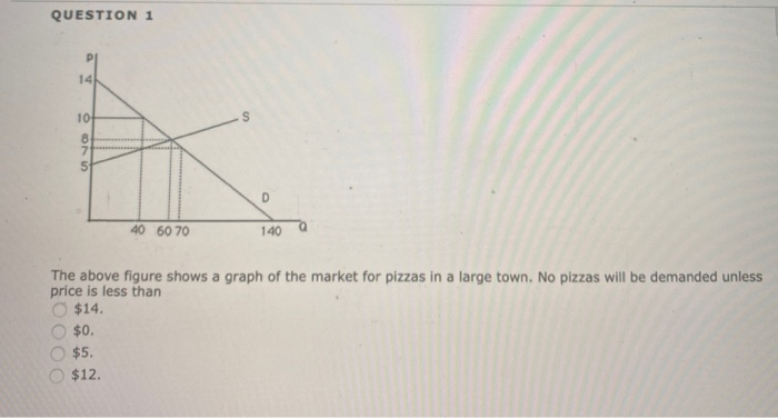 Solved QUESTION 1 40 60 70 140 The above figure shows a | Chegg.com