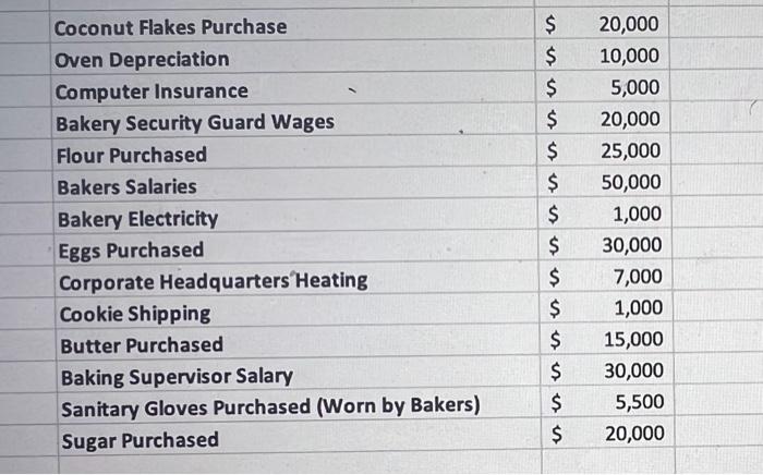 Solved Assume Cookies uses process costing and allocates | Chegg.com