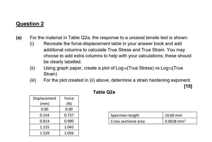 Solved Question 2 (a) (i) For the material in Table Q2a, the | Chegg.com