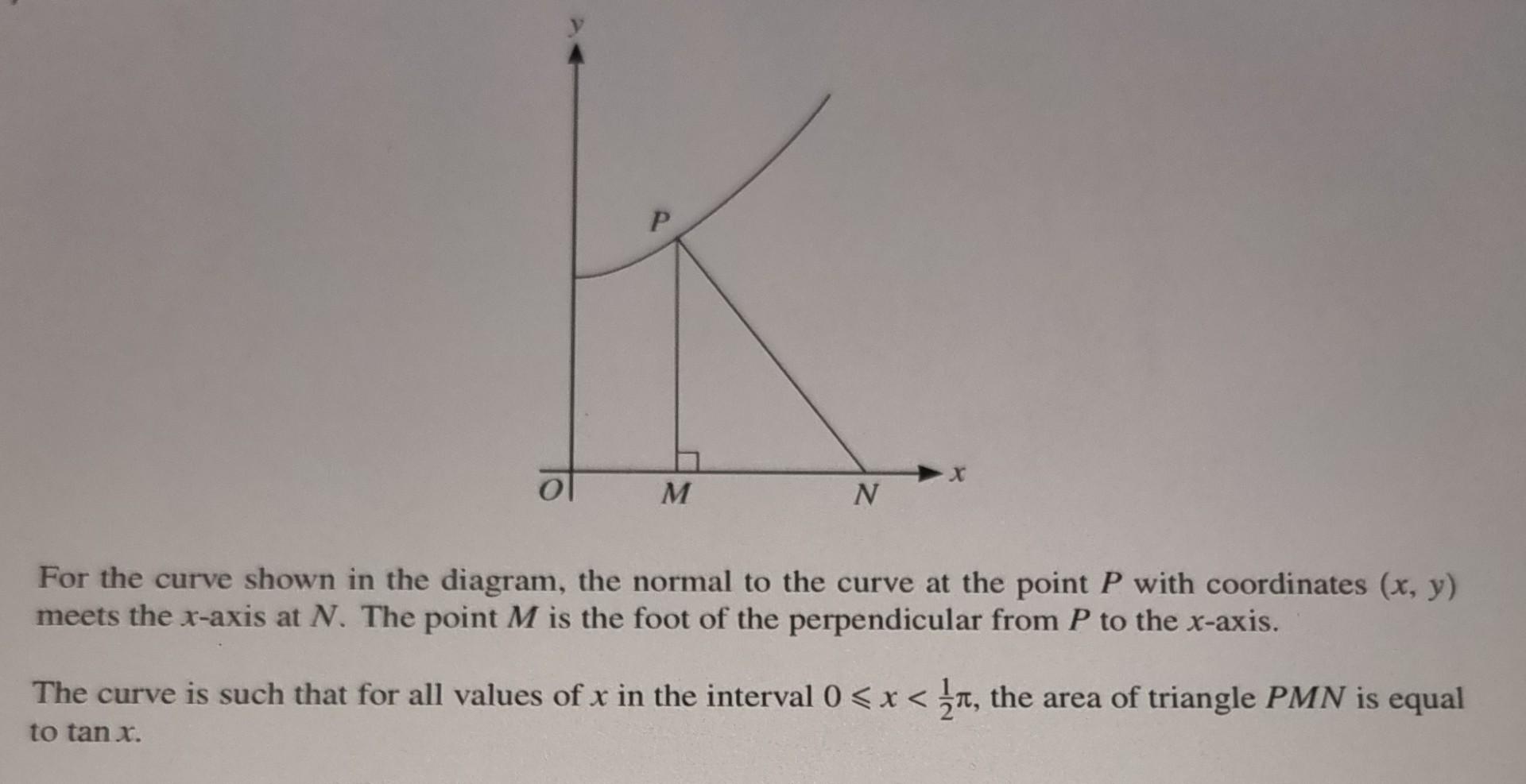 Solved M N For the curve shown in the diagram, the normal to | Chegg.com