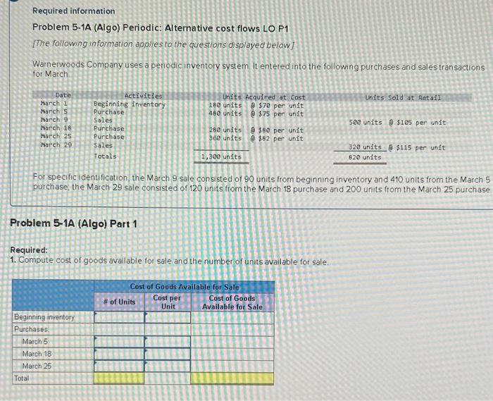 Solved Required information Problem 5-1A (Algo) Periodic: | Chegg.com