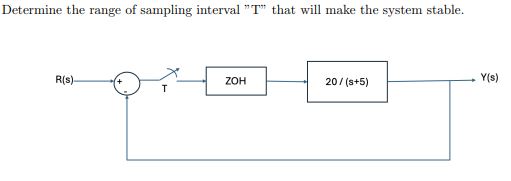 Solved Determine the range of sampling interval " T " ﻿that | Chegg.com