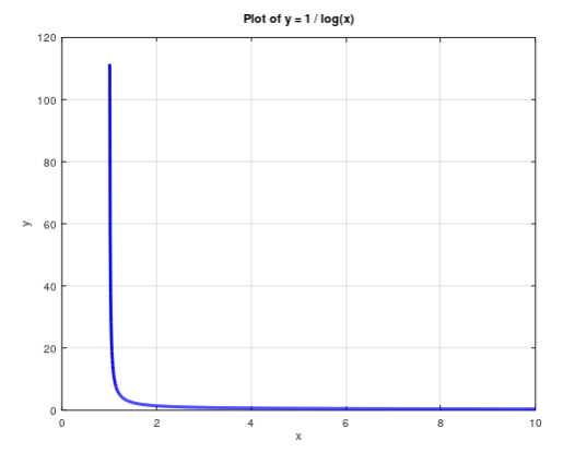 Solved Required the MATLAB code with brief explanation of | Chegg.com