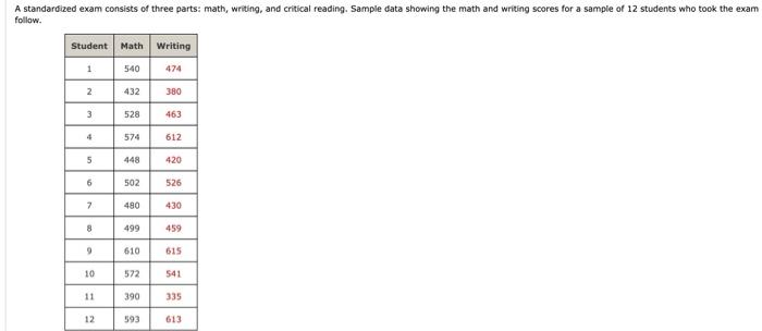 Solved follow.(a) Use a 0.05 level of significance and test | Chegg.com
