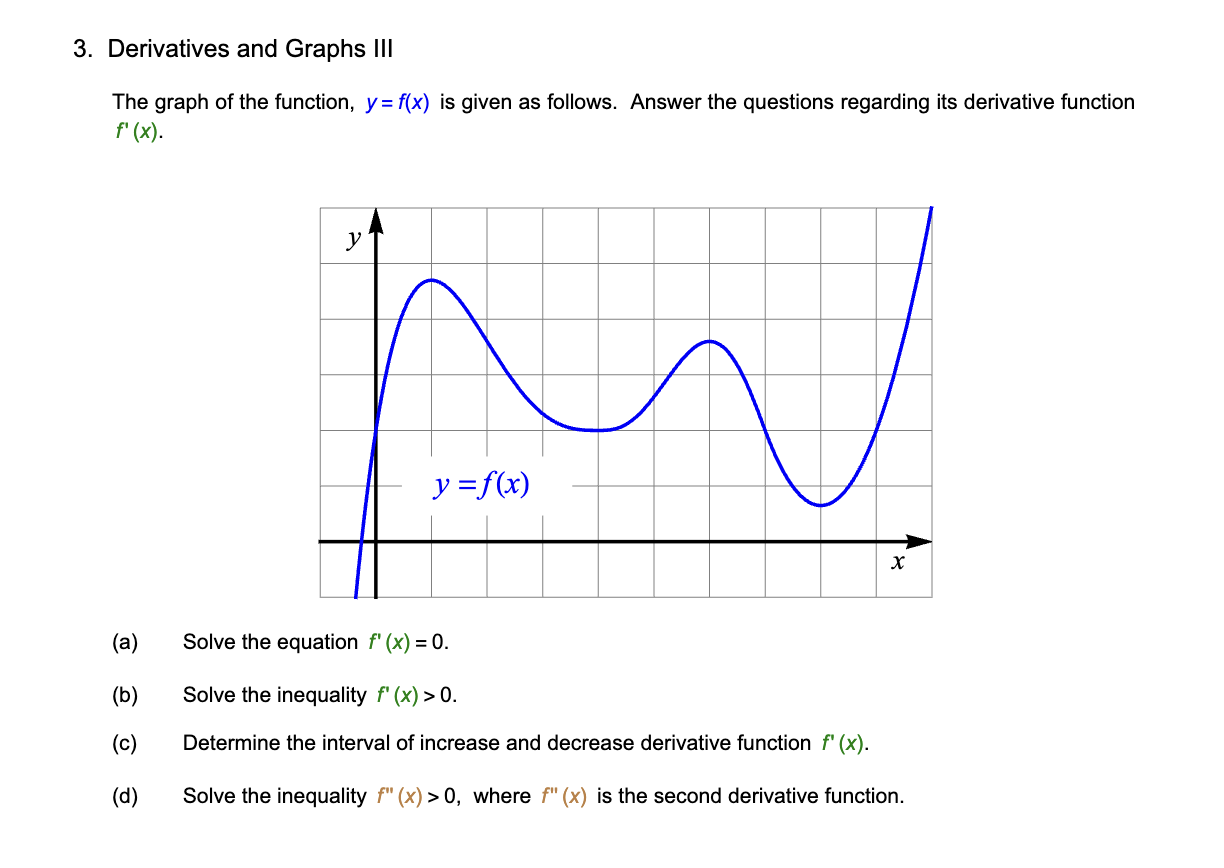 Solved Derivatives and Graphs IIIThe graph of ﻿the function, | Chegg.com
